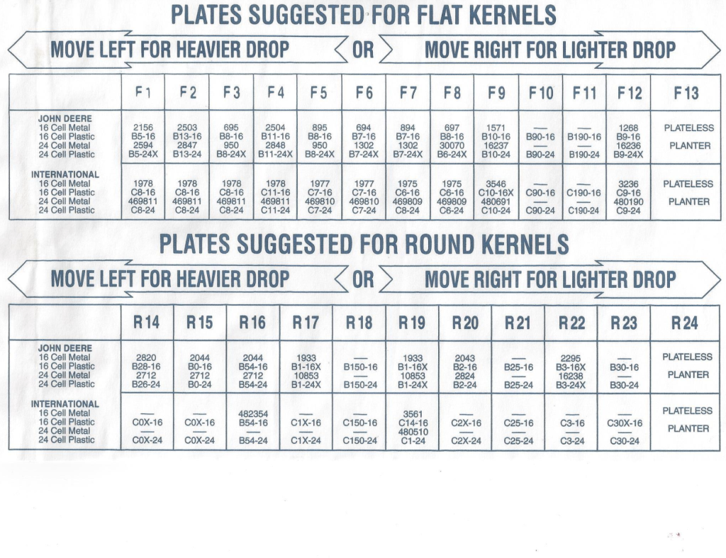 Useful Tools | Augusta Seed | Independent Seed Company